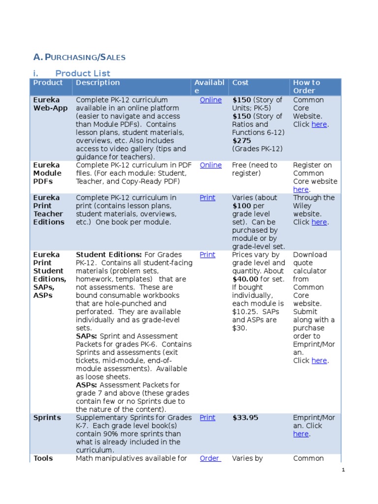 Eureka Math Materials Overview | PDF