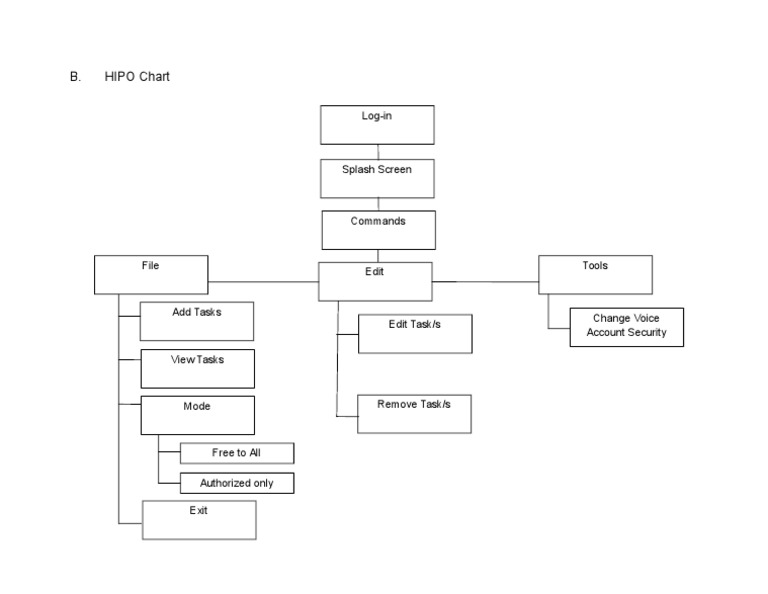 B. HIPO Chart: Log-In | PDF | Application Software | Computing