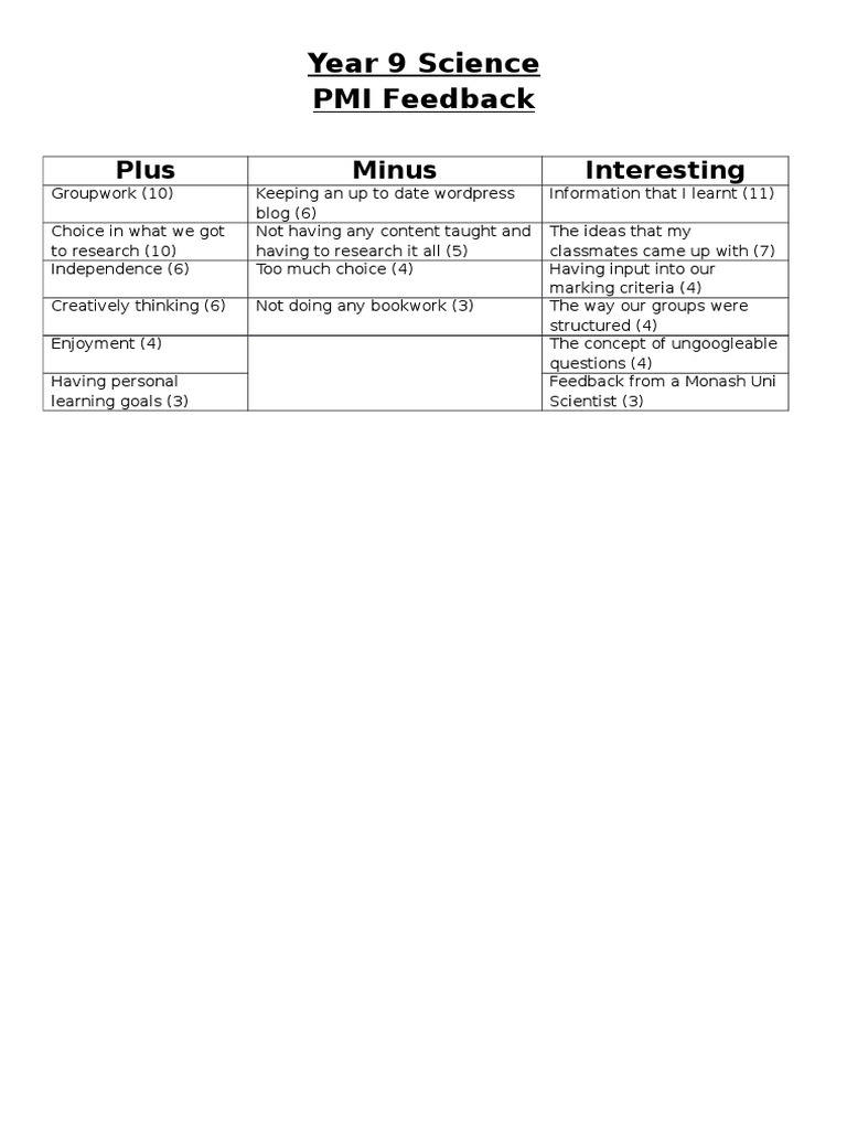 Year 9 Science PMI Feedback Summary | PDF