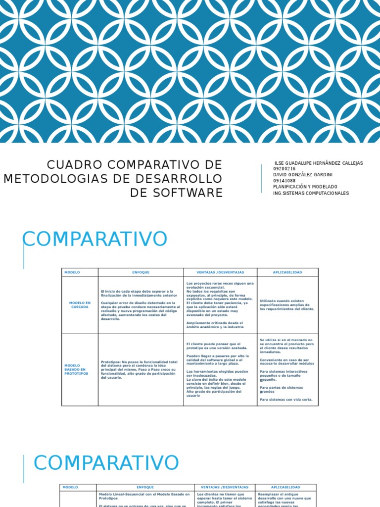 Cuadro Comparativo de Metodologias de Desarrollo de Software ...