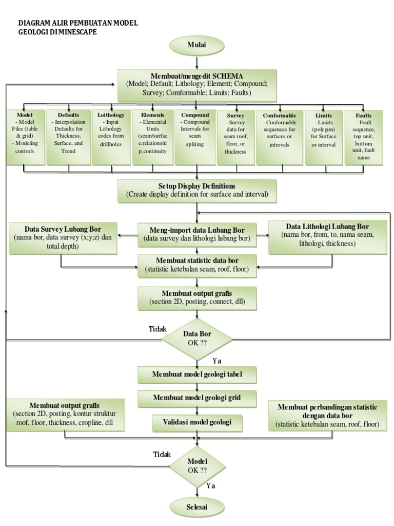Diagram Alir Model Geologi 1 | PDF