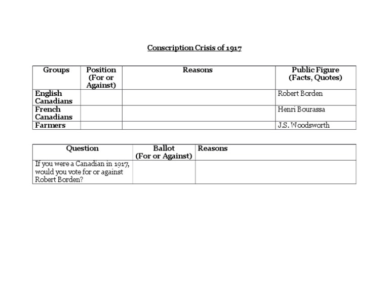 Conscription Crisis of 1917 | PDF | History