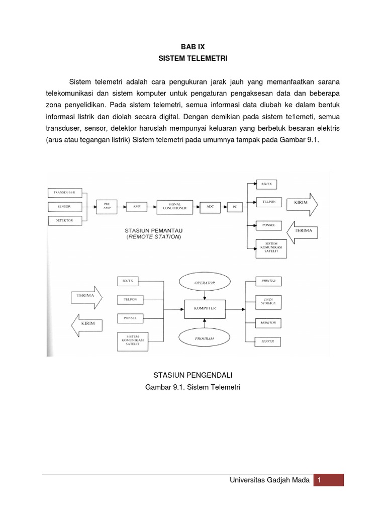 Sistem Telemetri | PDF