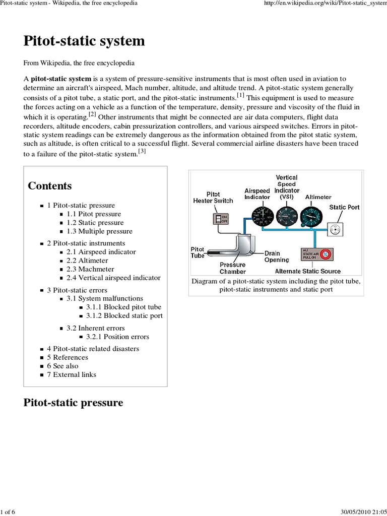 Pitot-static System - Wikip.. | Aviation | Atmosphere Of Earth