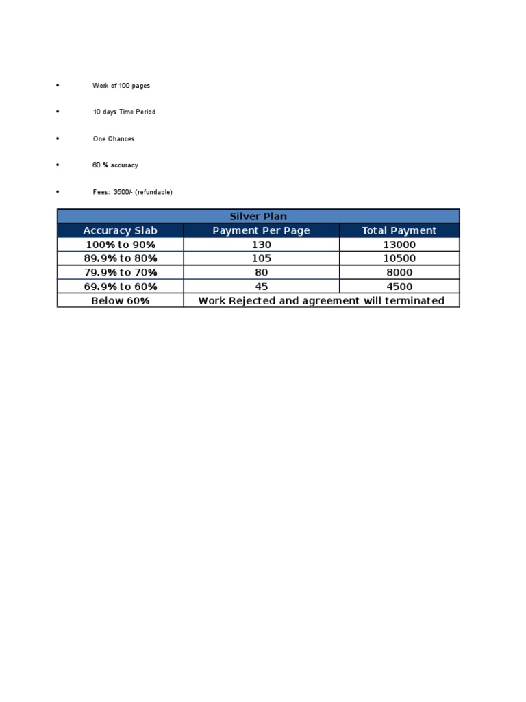 Silver Plan Work Pricing and Accuracy | PDF | Teaching Methods & Materials