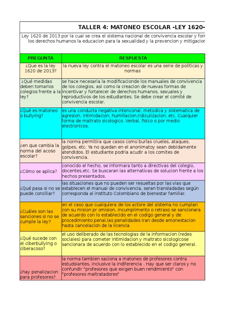 Taller#4 Matoneo Escolar | PDF | Acoso cibernético | Instituciones sociales