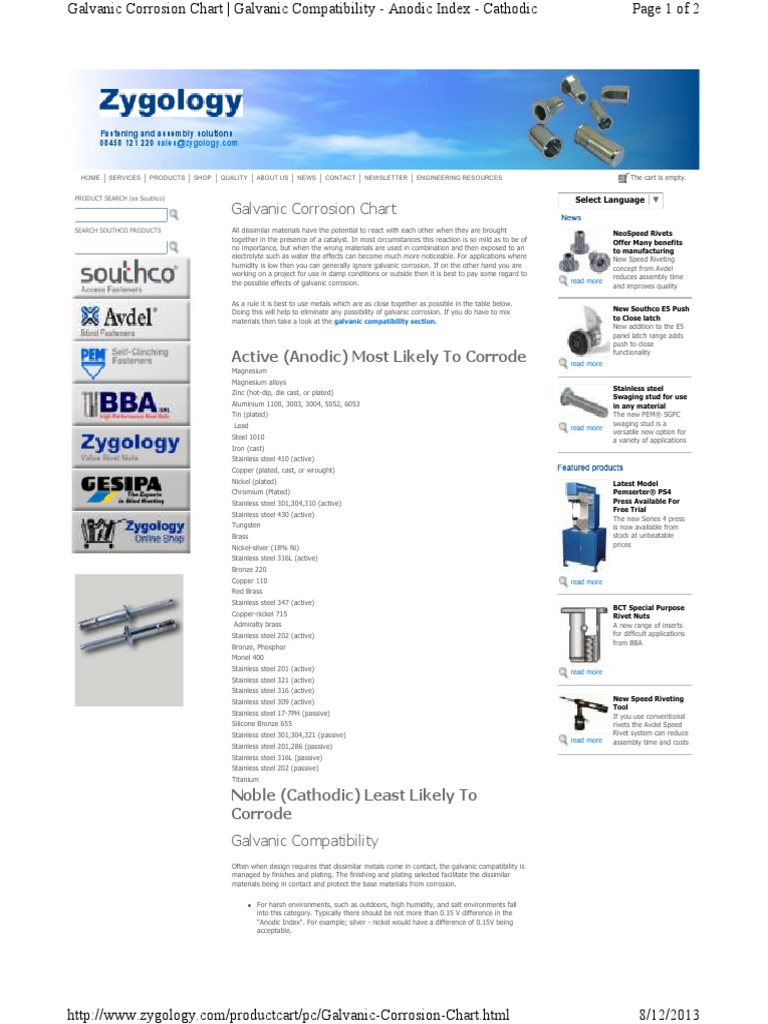 Anodic Index | Corrosion | Alloy