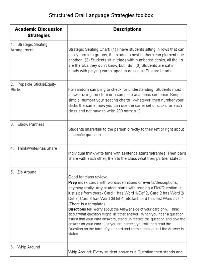 Structured Oral Language Strategies Guide | PDF | Homework | Cognition