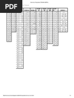 Manual de Interpretación Test Moss | PDF | Toma de decisiones | Evaluación