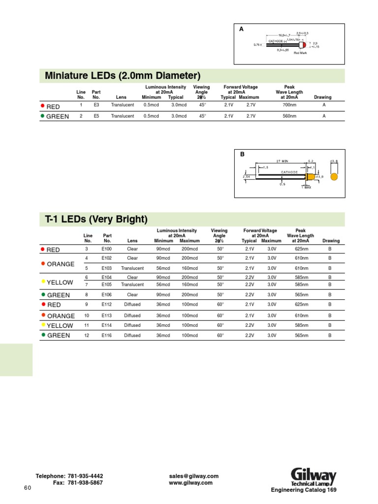 Datasheet Leds | PDF | Anode | Light Emitting Diode
