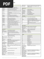 Setupablogtoday Photoshop Cheat Sheet Fin | PDF | Adobe Photoshop ...