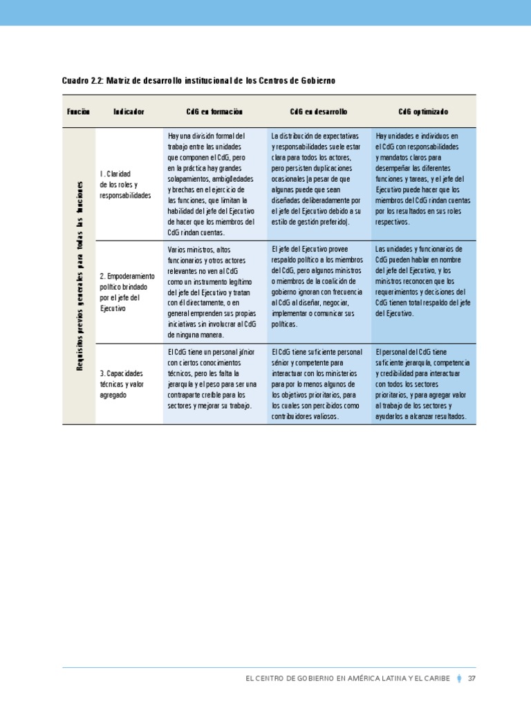 Matriz de Desarrollo de Centros de Gobierno | PDF | Toma de decisiones ...