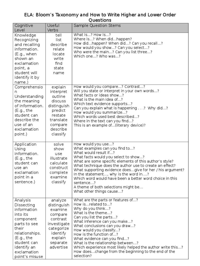 Bloom's Taxonomy Question Stems Guide | PDF | Science | Truth