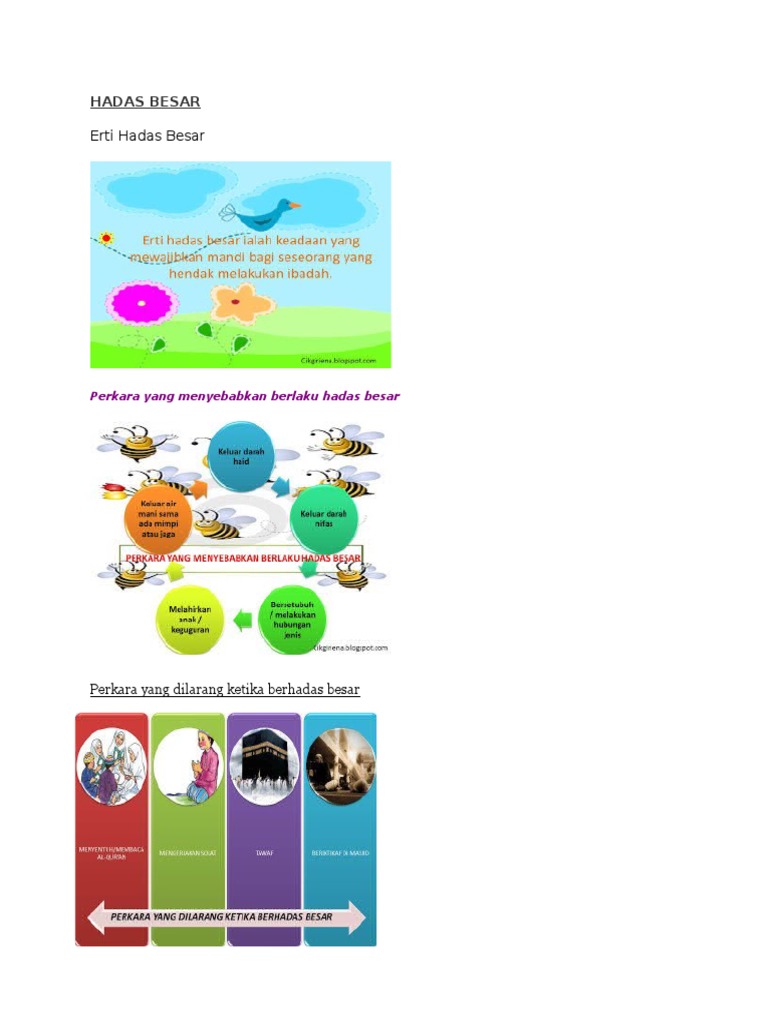 Feqah Tahun 2 - Hadas Besar | PDF