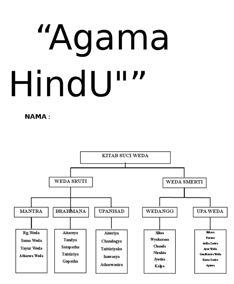 Kodifikasi Weda | PDF