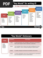 Command Verbs Guide for Assignments | PDF | Information | Knowledge