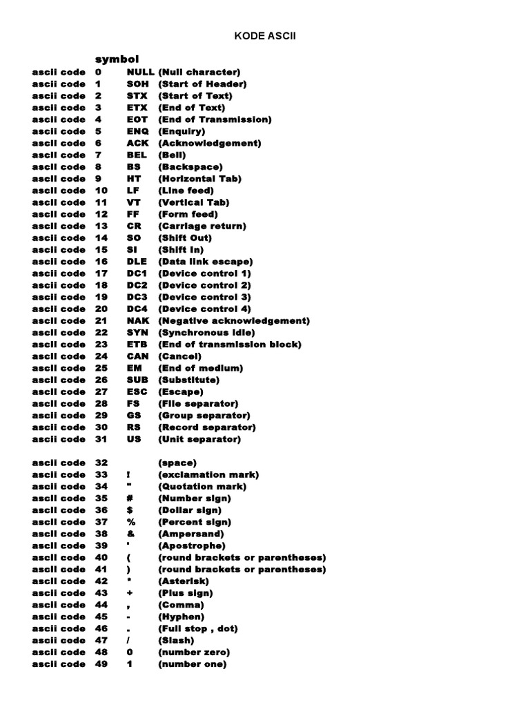 Kode Ascii | PDF | Reference | Latin Script