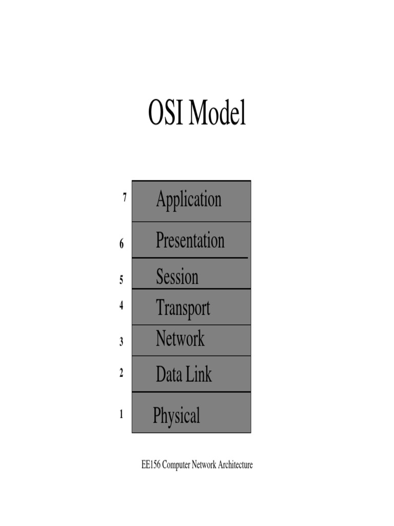 OSI Model: Application Presentation Session Transport Network Data Link Physical | PDF | Network ...