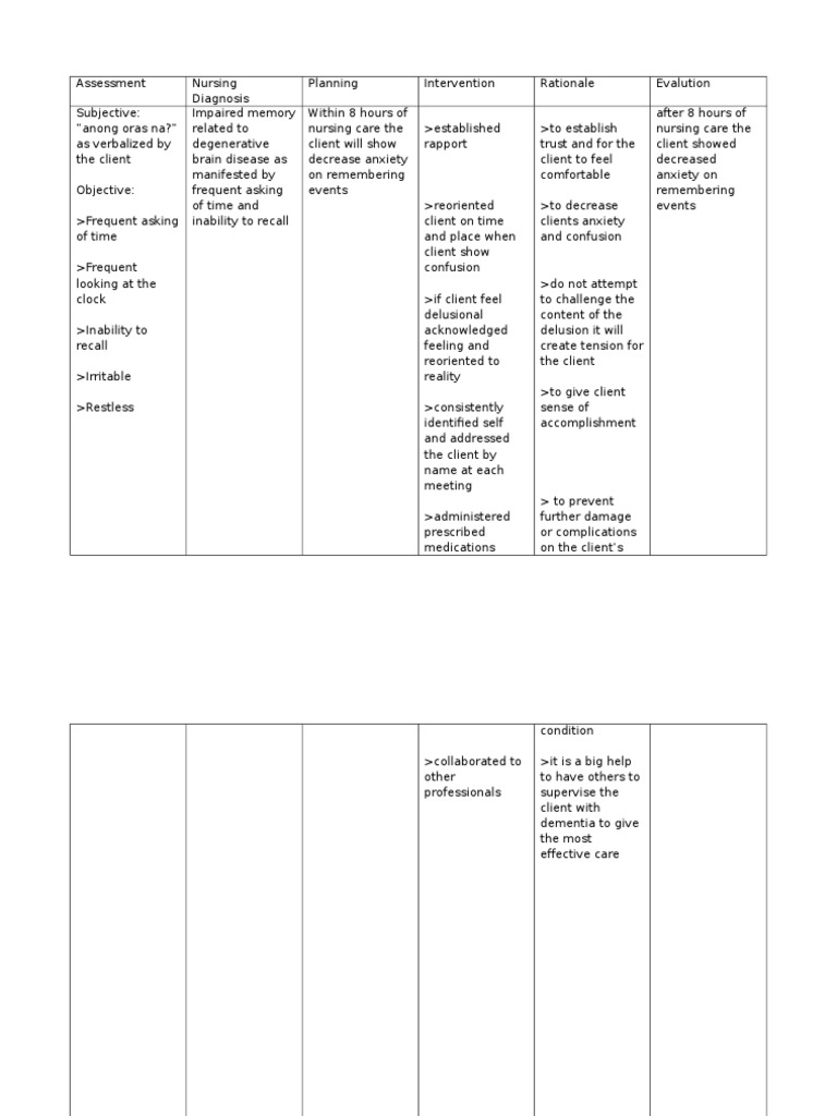 NCP Geria | PDF | Hygiene | Health Care