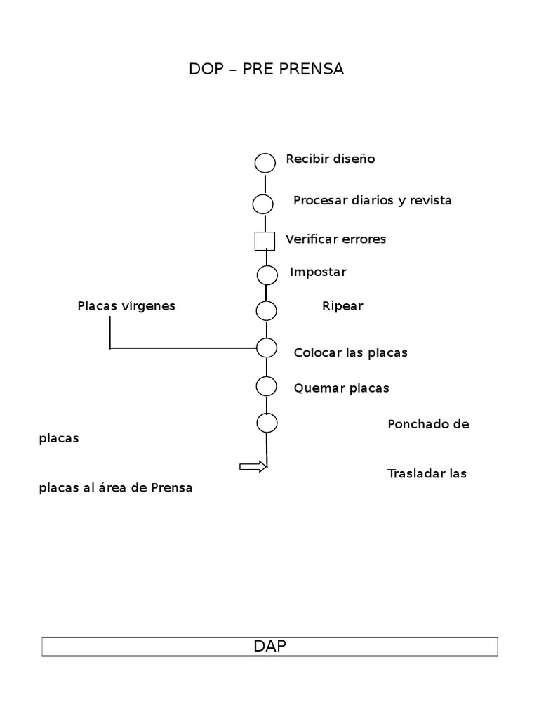 Proceso DAP y DOP en Pre Prensa | PDF | Informática