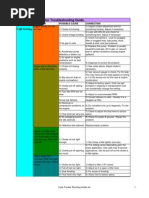 2-Stroke Engine Troubleshooting Guide | PDF