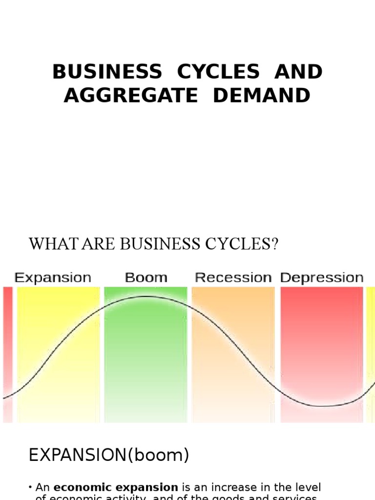 Business Cycles and Aggregate Demand | Business Cycle | Aggregate Demand