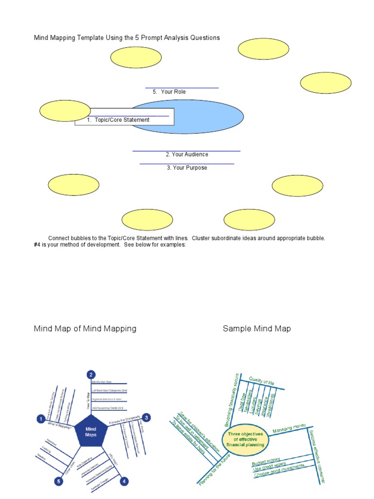 Mind Mapping Template Using The 5 Prompt Analysis Questions: 5. Your ...