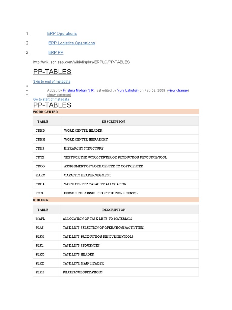 Pp-Tables: ERP Operations ERP Logistics Operations Erp PP | PDF ...