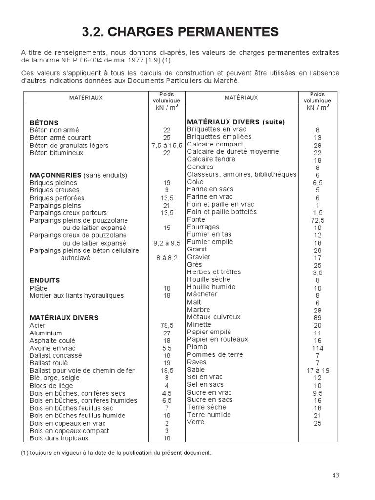 Charges de Calcul - BAEL 99 PDF | PDF | Béton | Matériaux fabriqués par ...