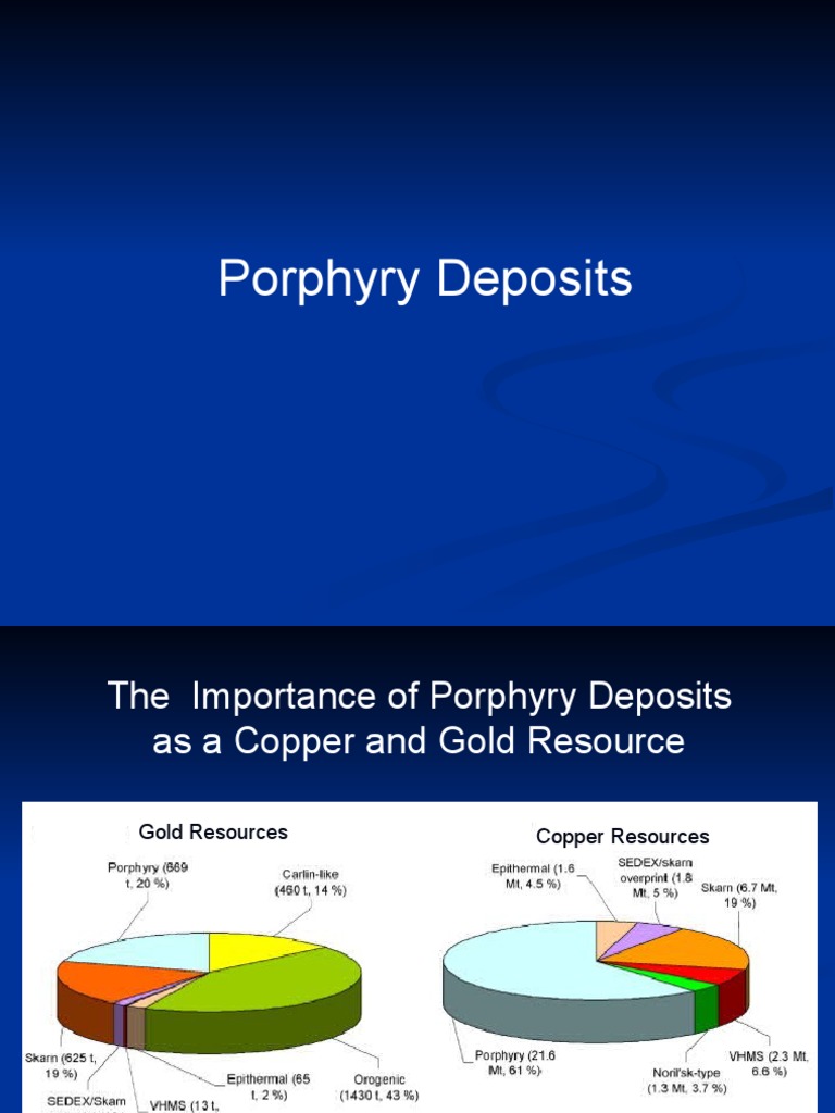 Porphyry deposits.ppt | Geology | Economic Geology