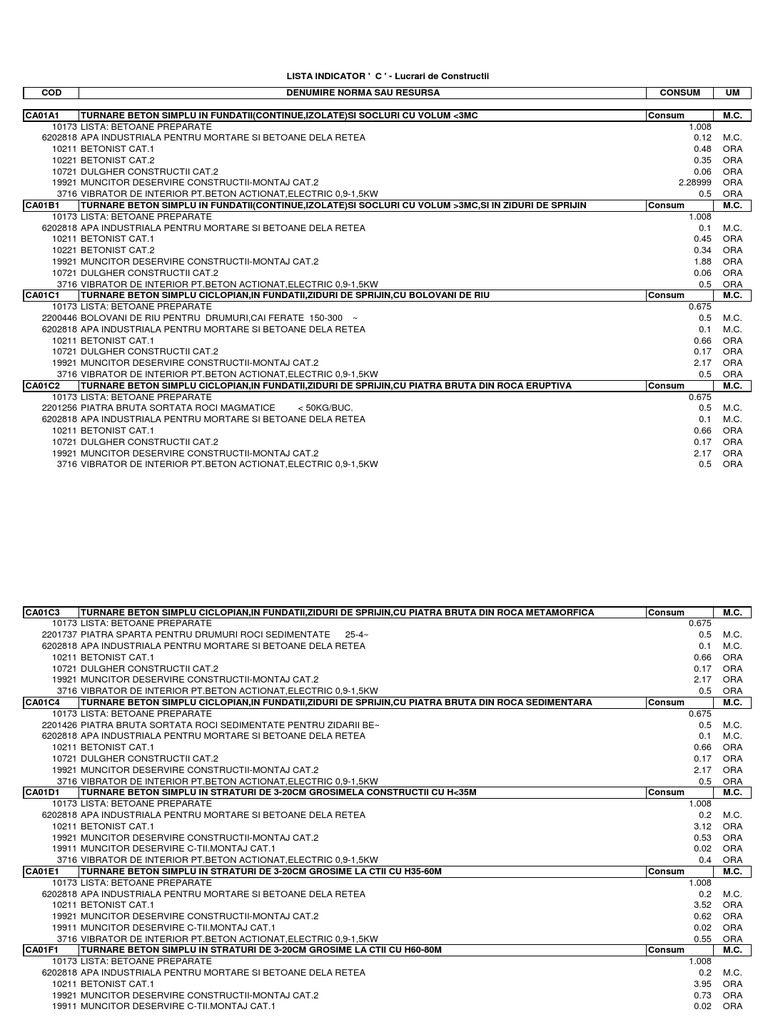 Norme Deviz C - Lucrari de Constructii | PDF