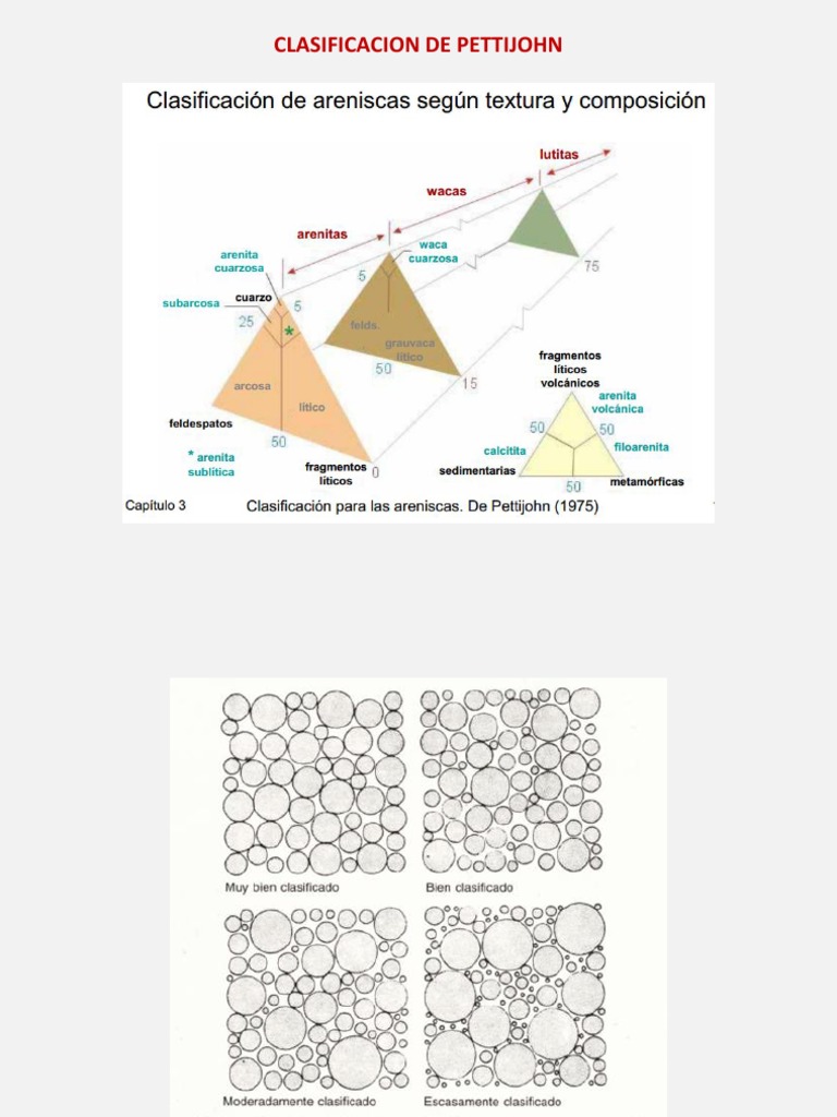 7 Clasificacion Pettijohn | PDF