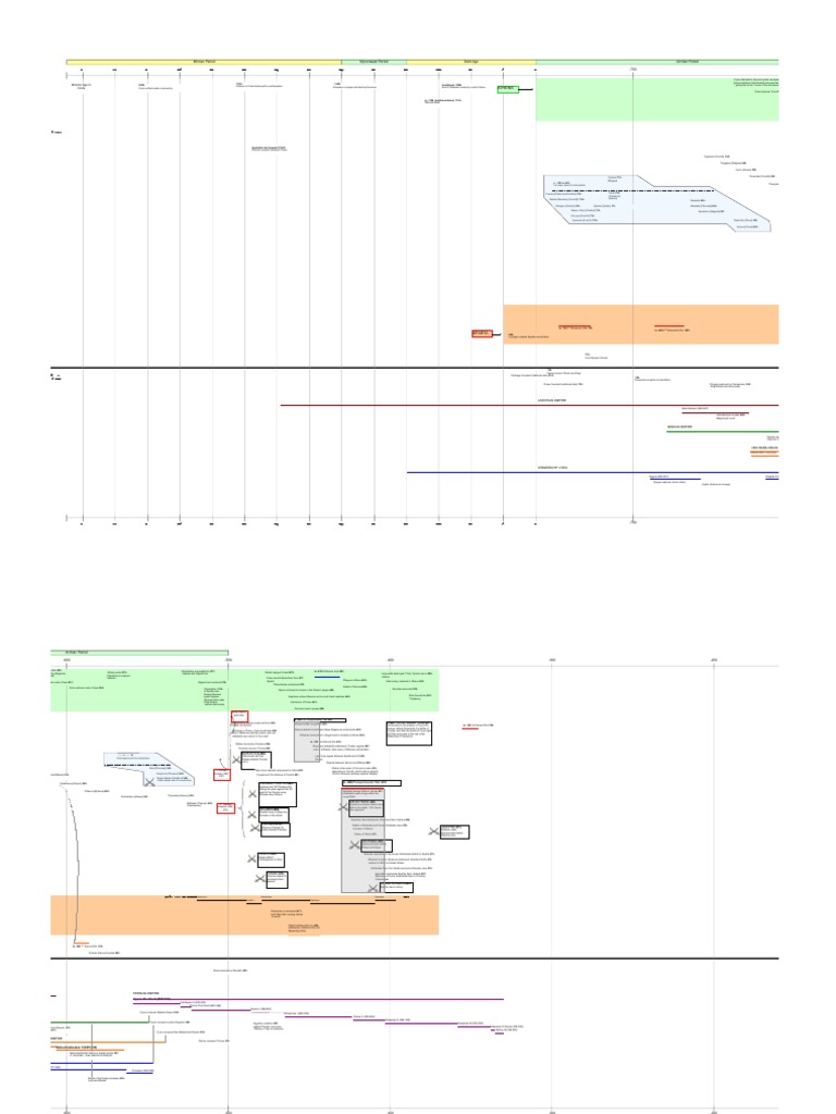 Beginner's Timeline of Ancient Greece | PDF | Achaemenid Empire | Sparta