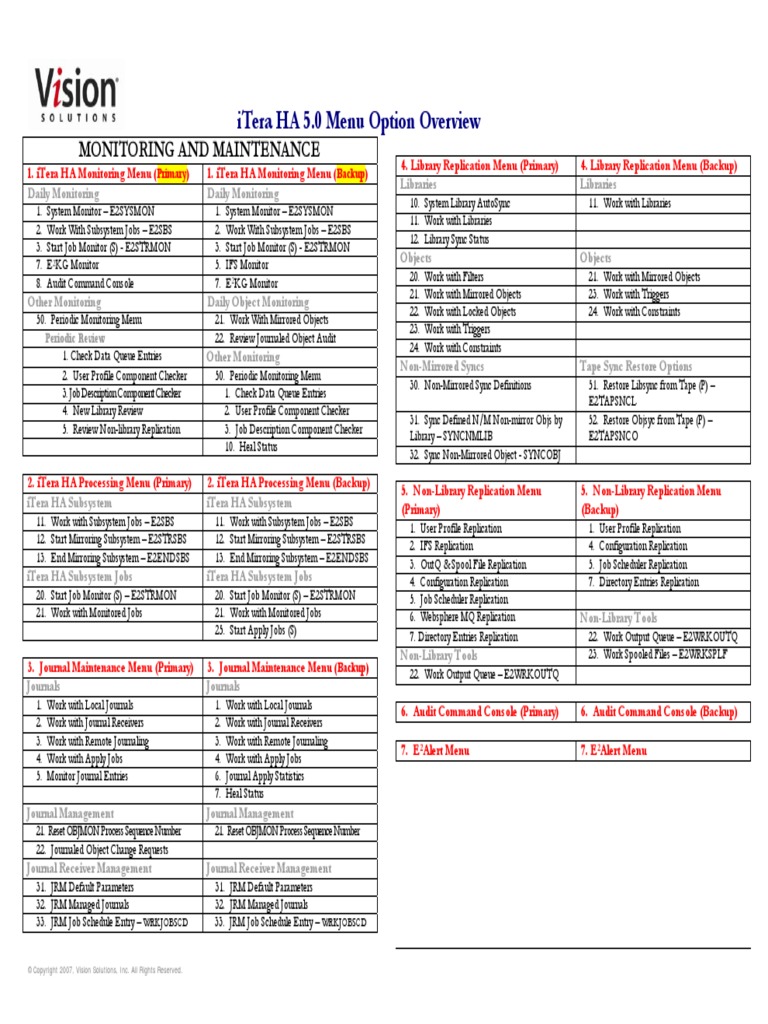 ITera HA 5.0 Menu Options | PDF | Replication (Computing) | Command Line Interface