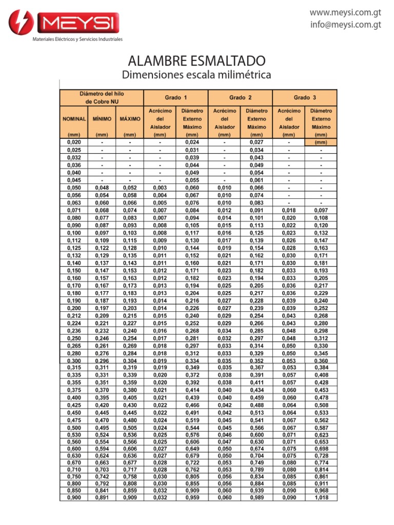 Escala Milimetrica | PDF
