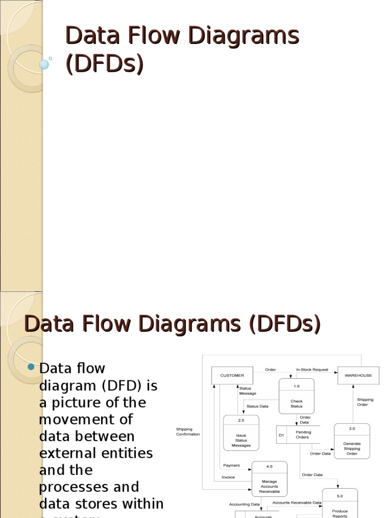 DFD-2 | Data | Information Science
