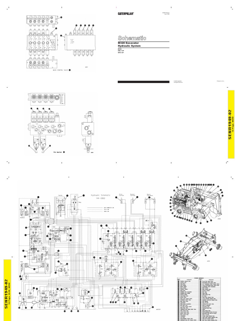 Cat - Dcs.sis - Controller 1 | PDF