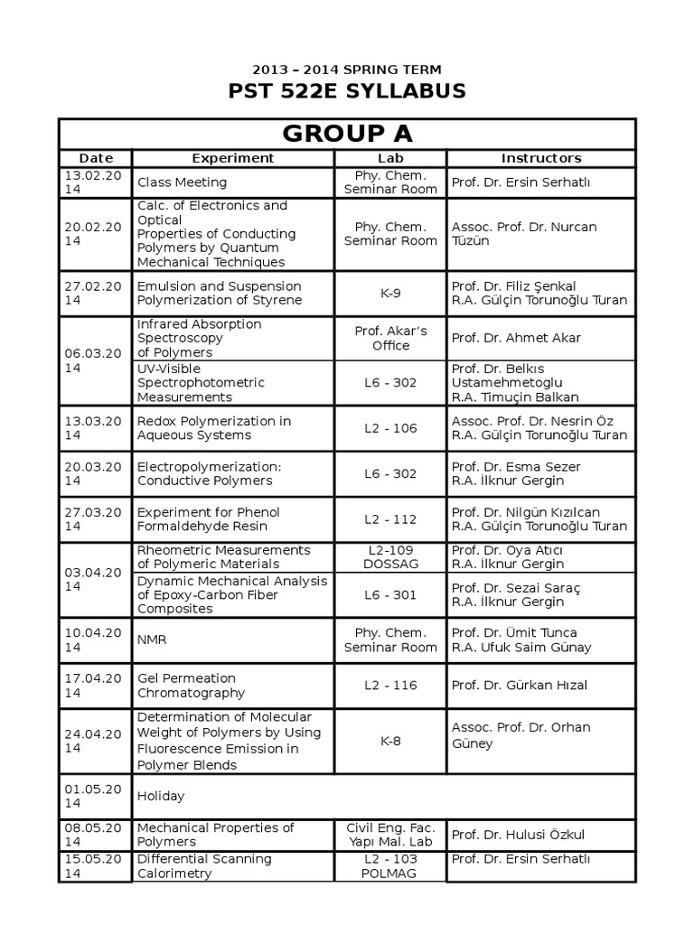 PST 522E Polymer Lab Syllabus 2013-14 | PDF | Polymers | Spectroscopy