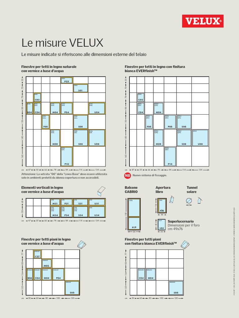 Tabella Misure Finestre VELUX PDF | PDF