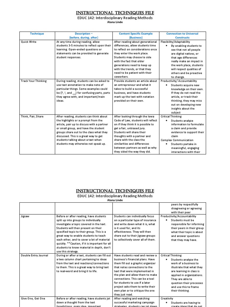 Instructional Techniques Files | PDF | Critical Thinking | Thought