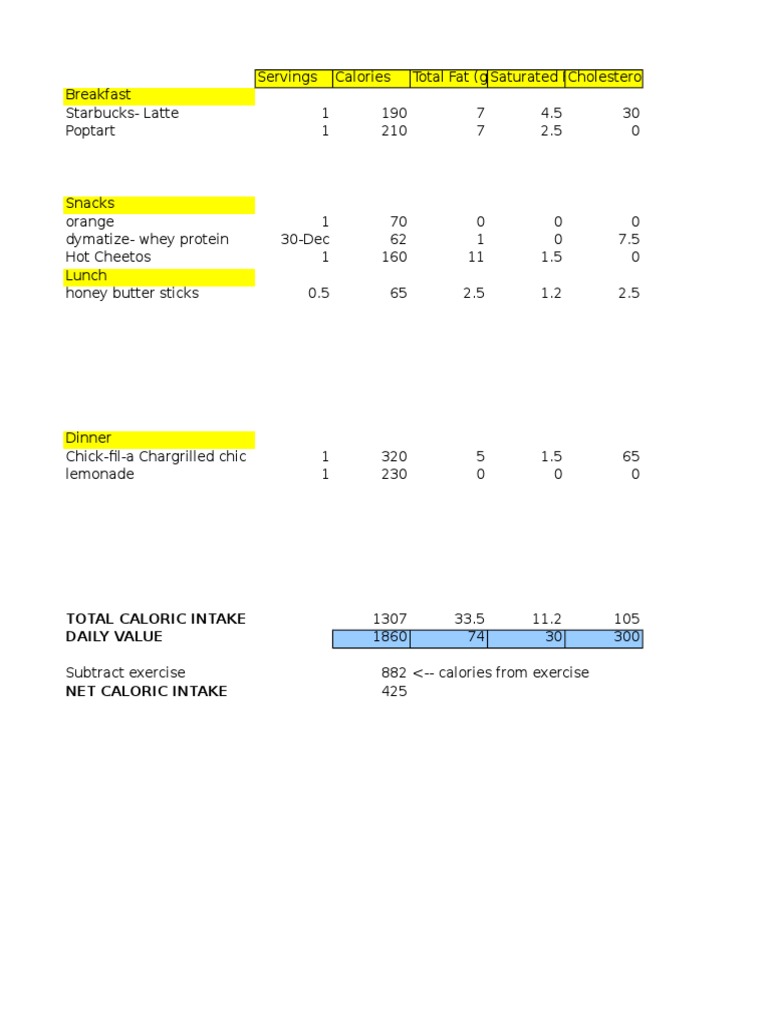 Daily Caloric Intake Breakdown | PDF | Wellness