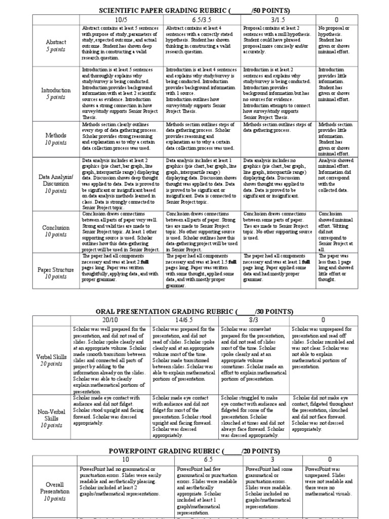 Scientific Paper Presentation Rubric | PDF | Abstract (Summary) | Survey Methodology
