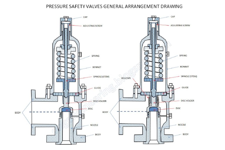 Pressure Safety Valve General Arrangement Drawing | PDF