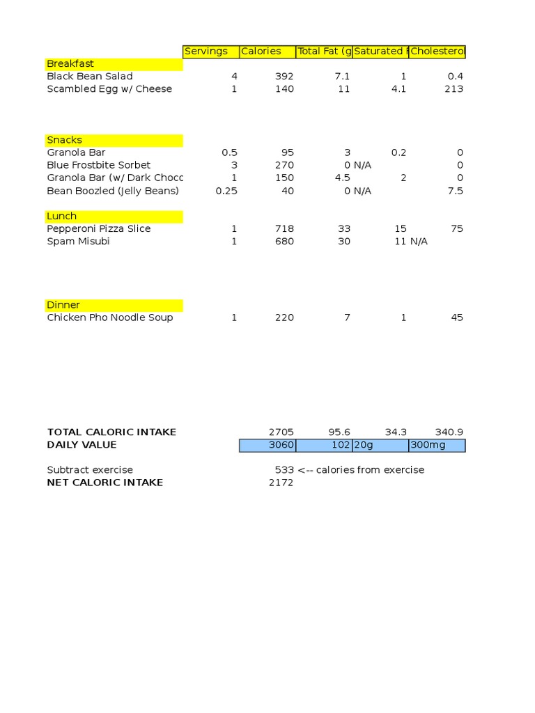 Daily Meal Nutritional Breakdown | PDF
