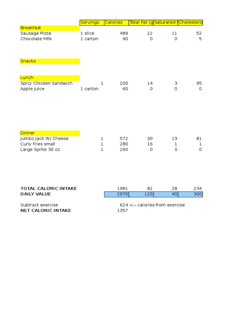 Daily Caloric Intake Breakdown | PDF | Cooking, Food & Wine
