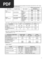 Korelasi Nilai N-SPT Dengan Parameter Kuat Geser Tanah | PDF | Metode & Bahan Ajar