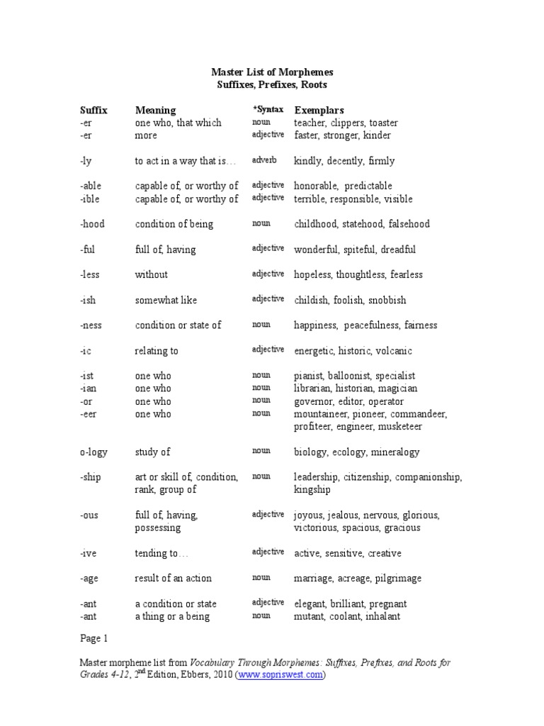 List of English Morphemes | Adjective | Linguistic Morphology