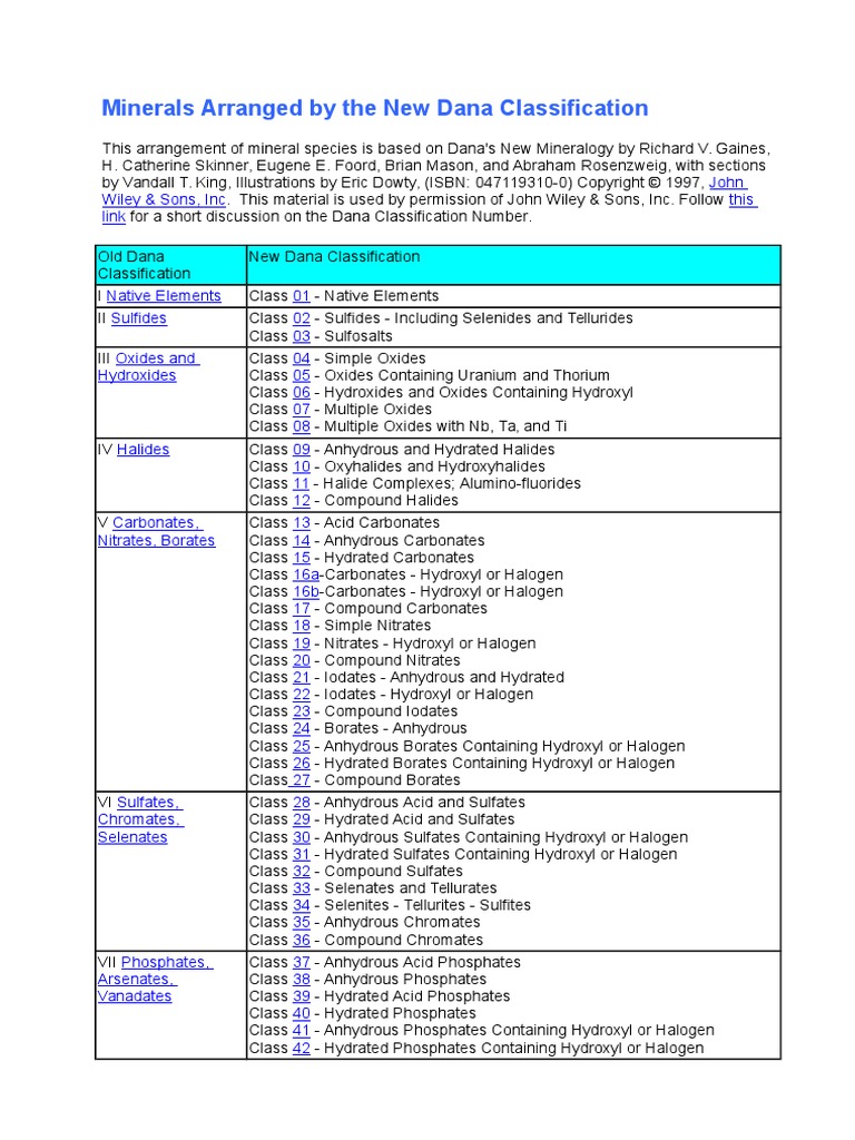 03b-KlasifikasiDana-Minerals Arranged by The New Dana Classification ...