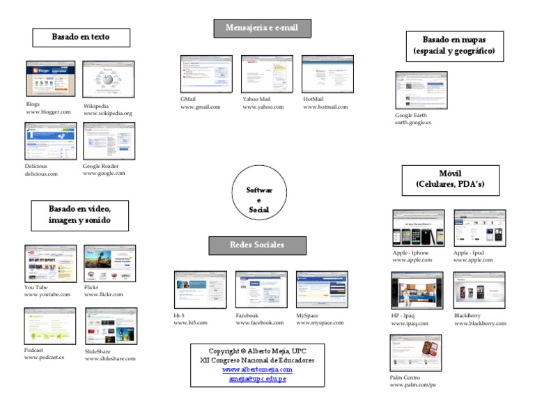 Esquema Básico Herramientas Web 2.0 | PDF | Web en tiempo real ...