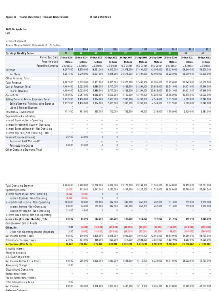 Apple - Income Statement | PDF | Earnings Per Share | Revenue